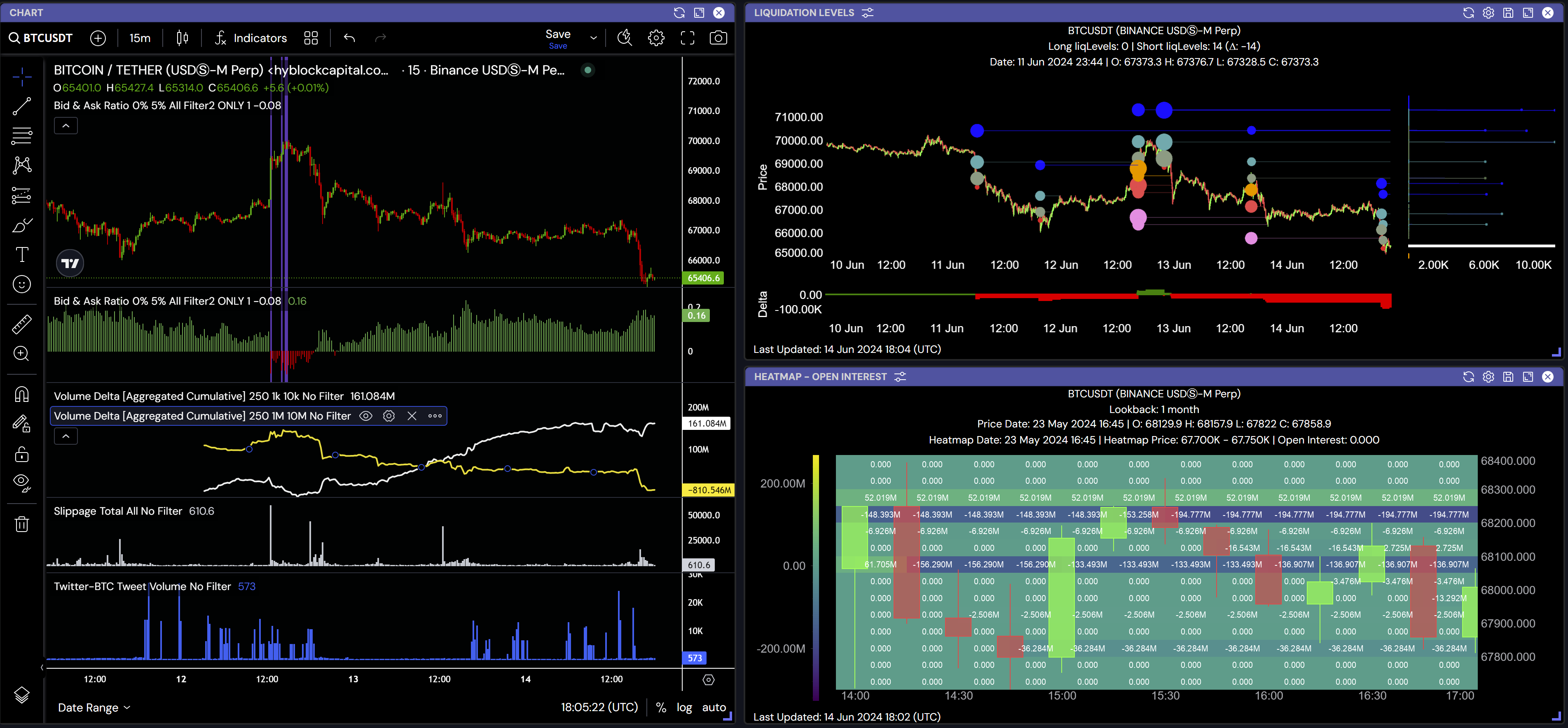 Hyblock | Crypto Derivatives Analytics & Trading Tools