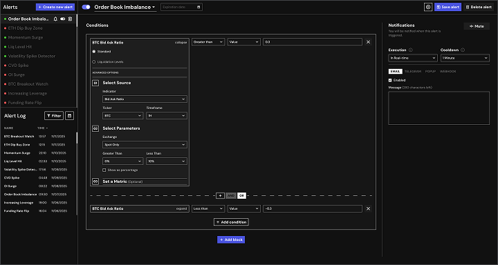 Hyblock | Crypto Derivatives Analytics & Trading Tools