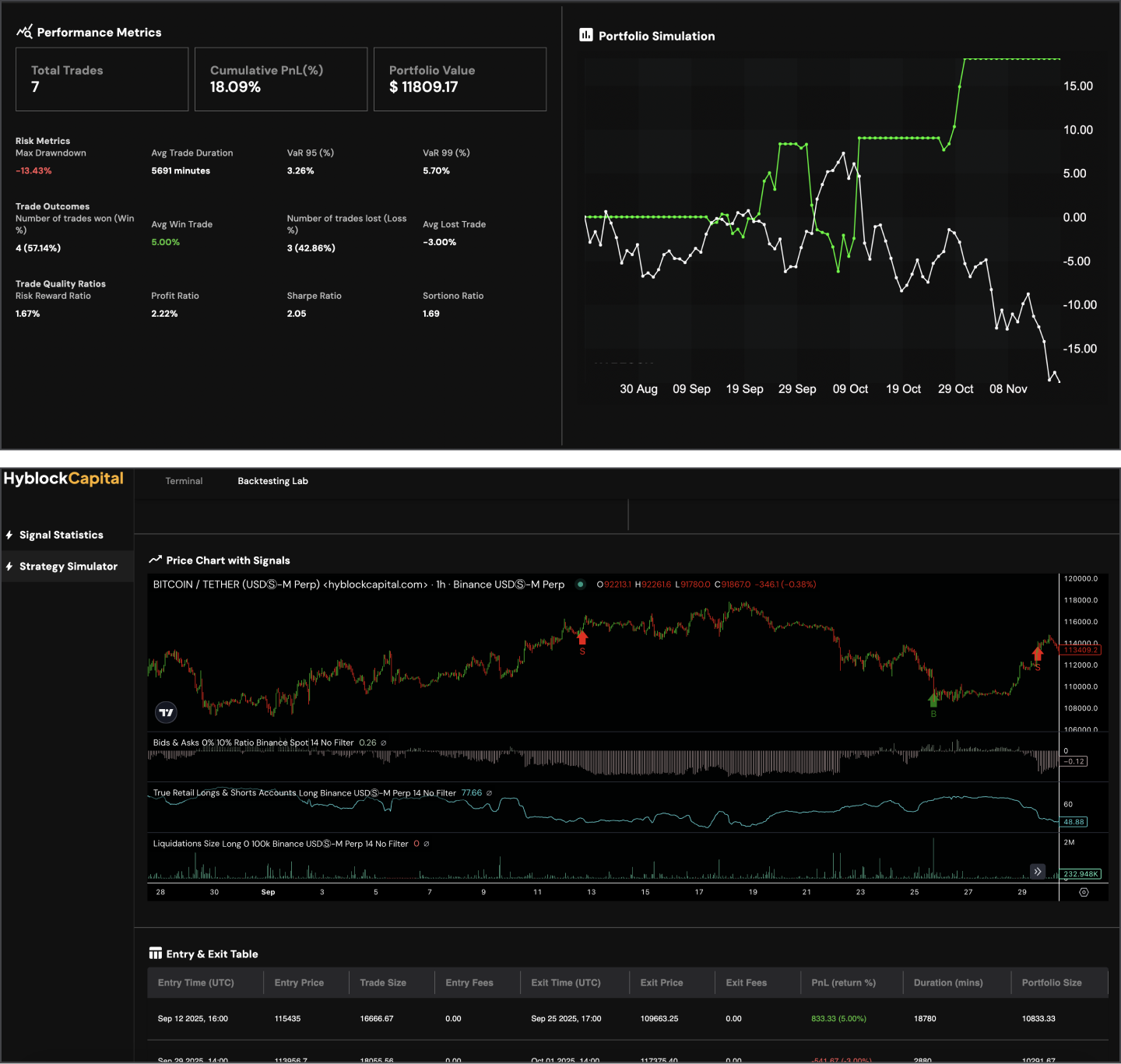 Hyblock | Crypto Derivatives Analytics & Trading Tools