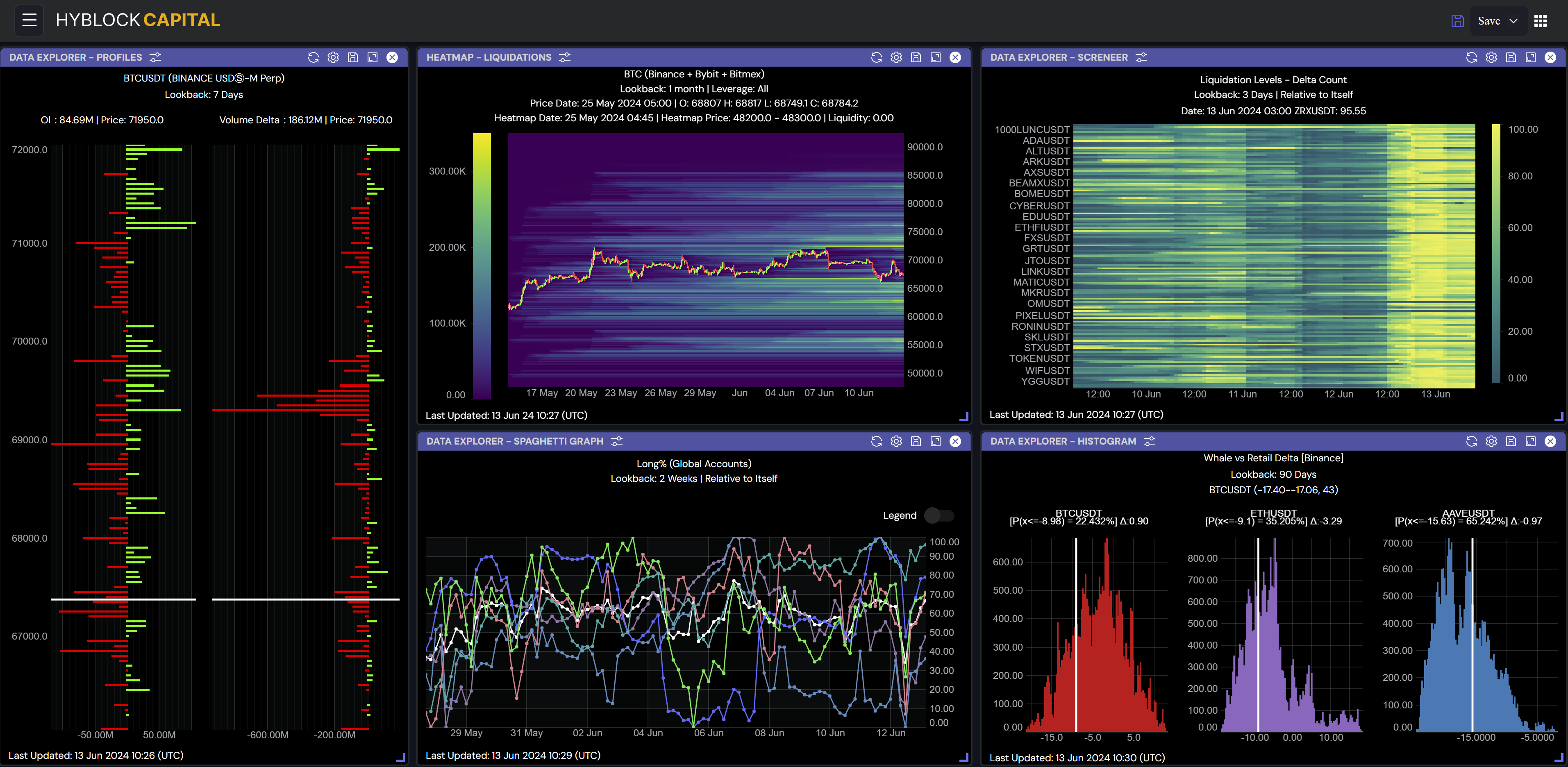 Hyblock | Crypto Derivatives Analytics & Trading Tools