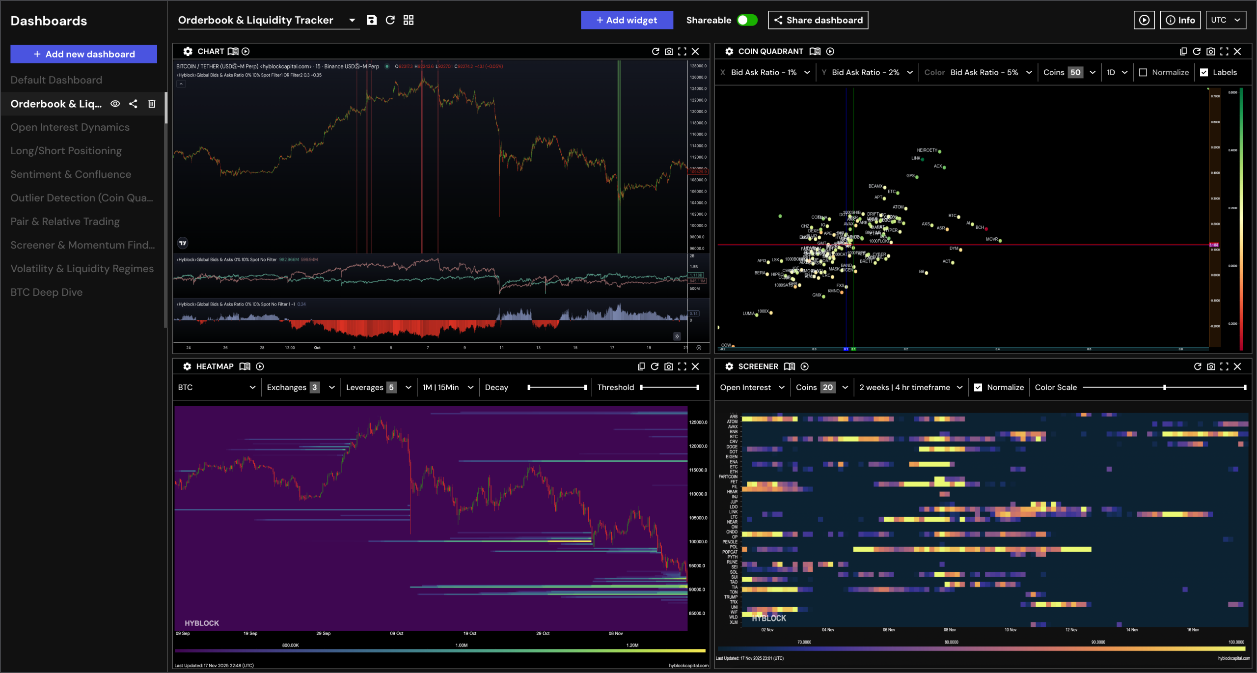Hyblock | Crypto Derivatives Analytics & Trading Tools