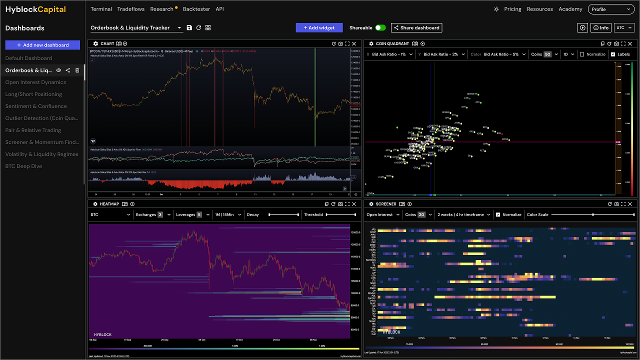Hyblock | Crypto Derivatives Analytics & Trading Tools